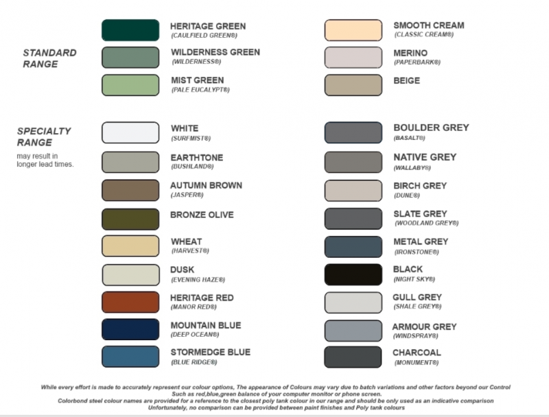 Duraplas Colour Chart